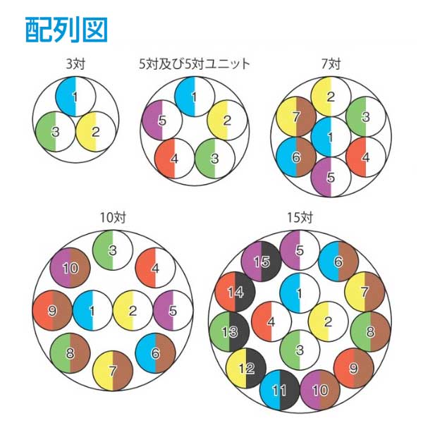 EM-AE 1.2mm X 3P: 電線・ケーブル - 蛙屋
