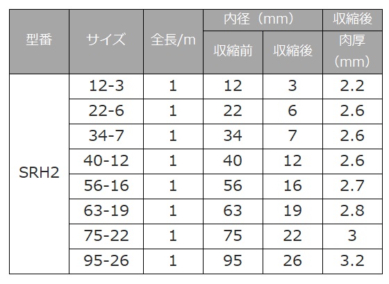 SRH2 34-7 熱収縮チューブ(1m 黒 接着剤付 ハロゲンフリー): CELLPACK - 蛙屋