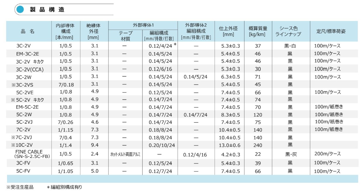 5C-2V 黒 100m巻: メタル通信ケーブル - 蛙屋