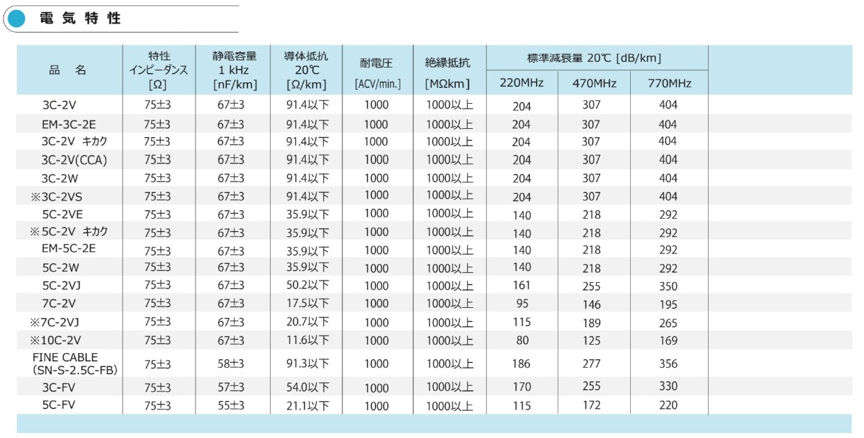 5C-2V 黒 100m巻: メタル通信ケーブル - 蛙屋